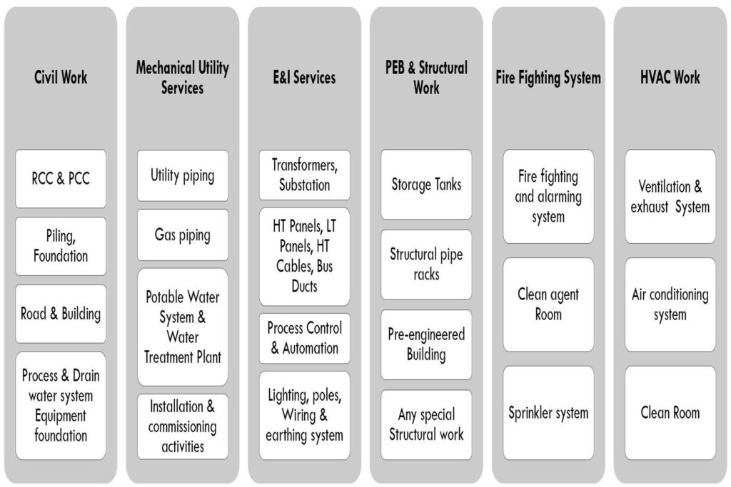EPC & TURNKEY PROJECTS COPY NEW – GAG INTERNATIONAL FOR INDUSTRIAL ...